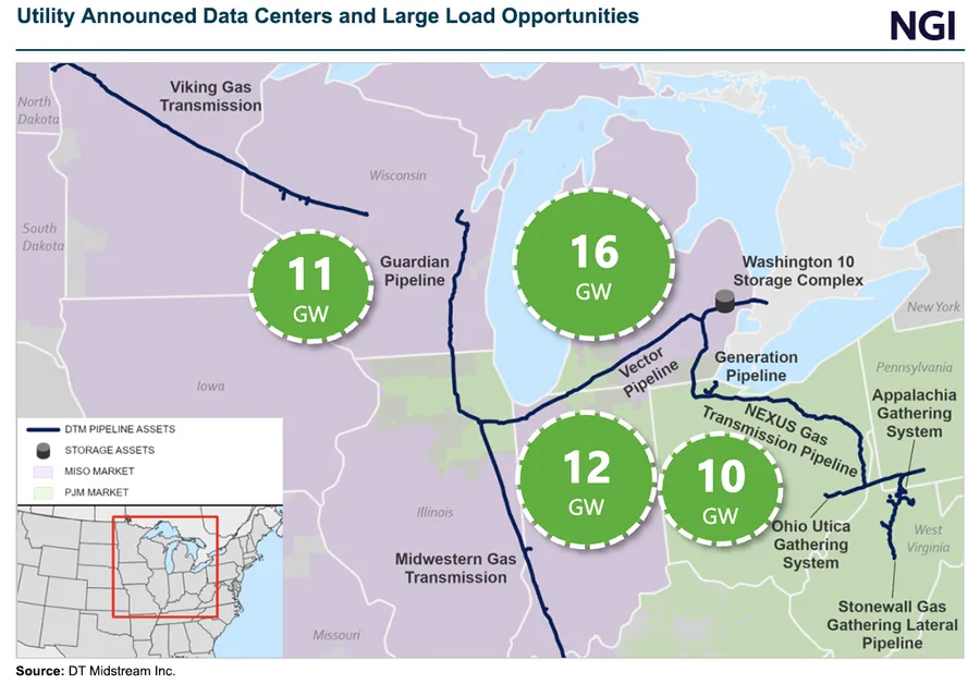 DT Midstream Raises Natural Gas Pipeline Backlog 50% on ‘Generational ...
