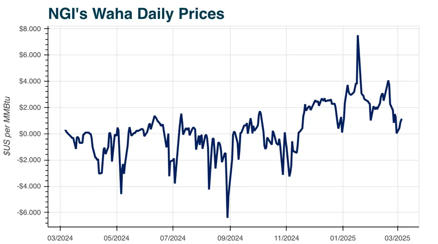 EOG Targeting LNG, Power Demand, as South Texas Dorado Adding More ...