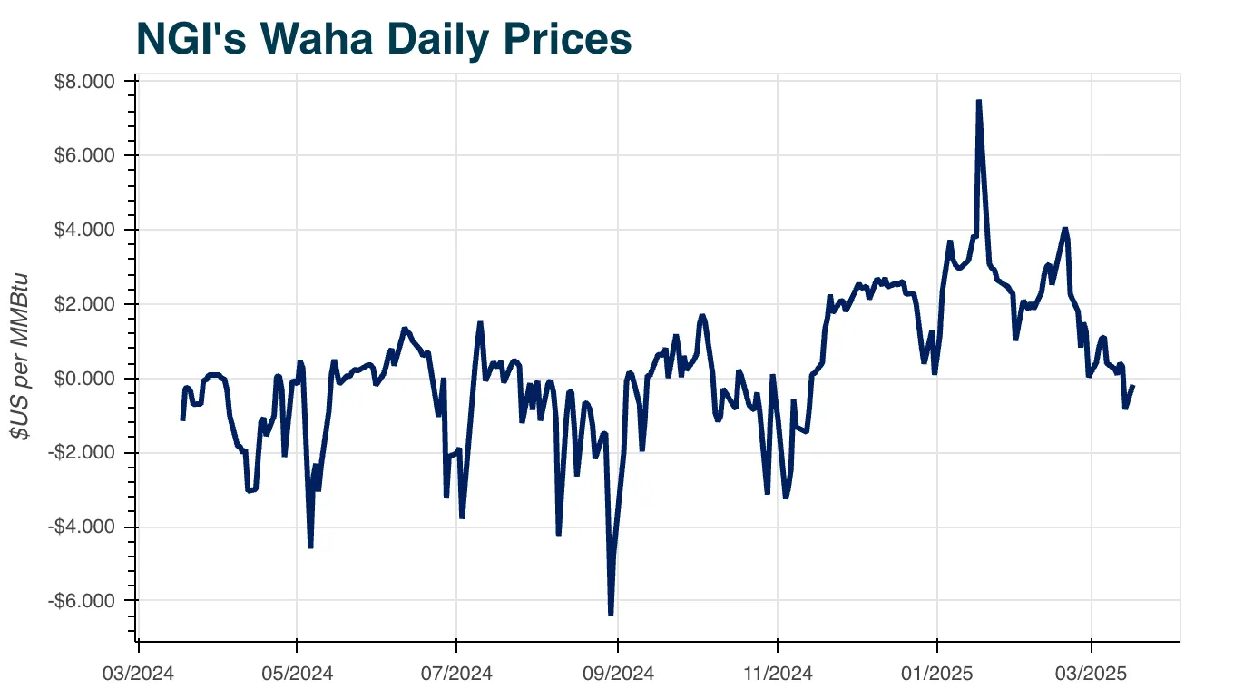 Alliance (APC) - ATP Daily Natural Gas Price Snapshot