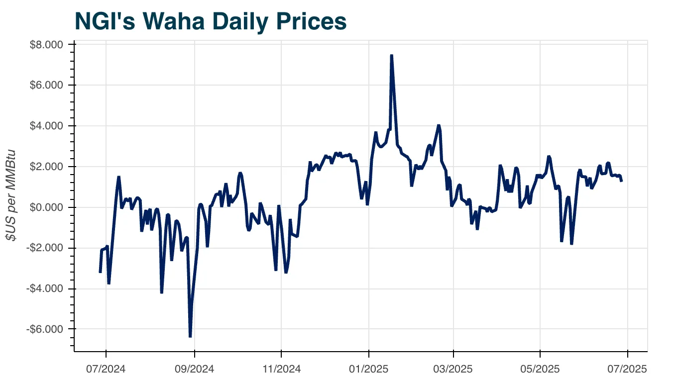 Natural Gas Intelligence - Key natural gas price index data and news