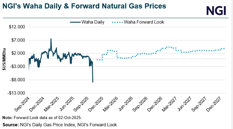 Natural Gas Intelligence - Preston Media Database - Intelligent Relations