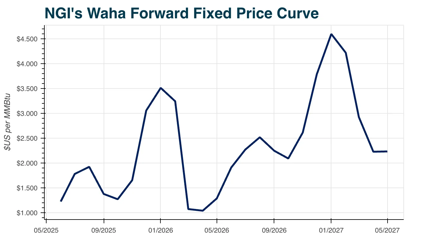 Natural Gas Intelligence - Key natural gas price index data and news