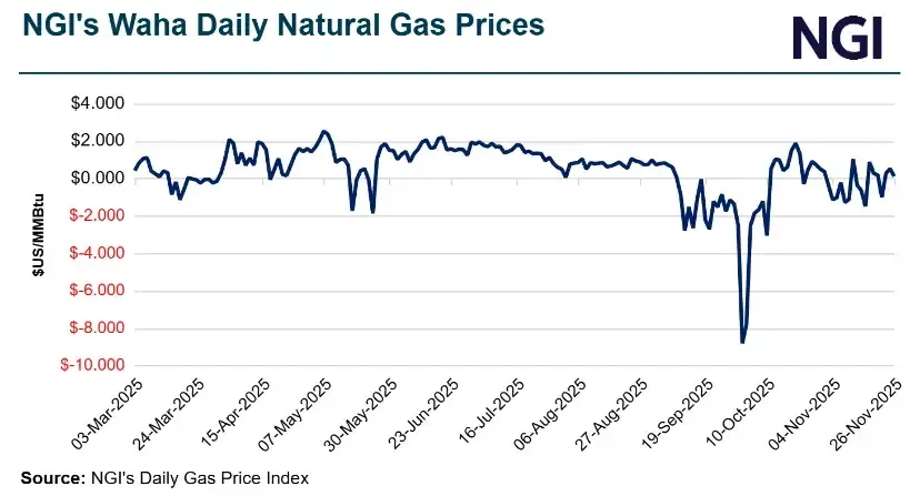 Enbridge’s AGT Enhancement to Boost Northeast Natural Gas Deliveries to ...