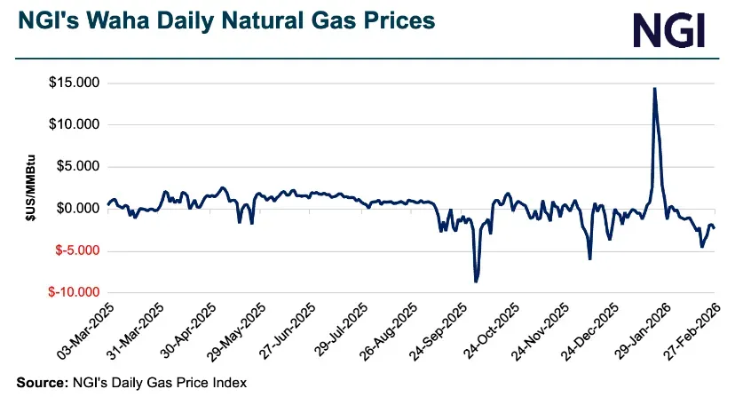 Northwest Pipeline Mapping Natural Gas Expansion to Gain Western Demand ...