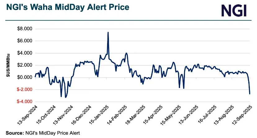 Henry Hub Daily Natural Gas Price Snapshot
