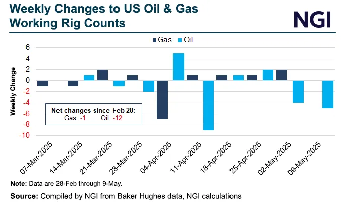 June Natural Gas Futures Test Channel Support in Early Week Trading