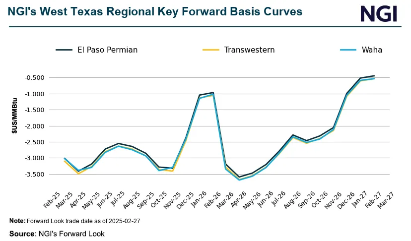 Waha MidDay Natural Gas Price Snapshot