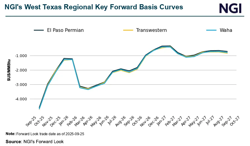 SoCal Citygate Daily Natural Gas Price Snapshot