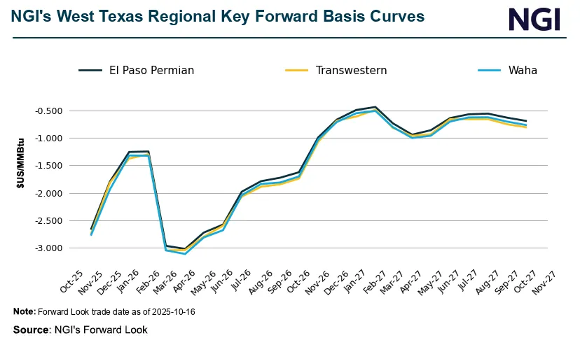 As LNG Momentum Mounts, Natural Gas Futures Find Fresh Footing