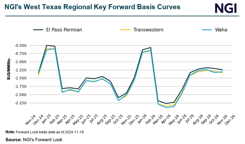 Robust Permian Basin Activity Drives Texas Natural Gas, Oil Employment ...