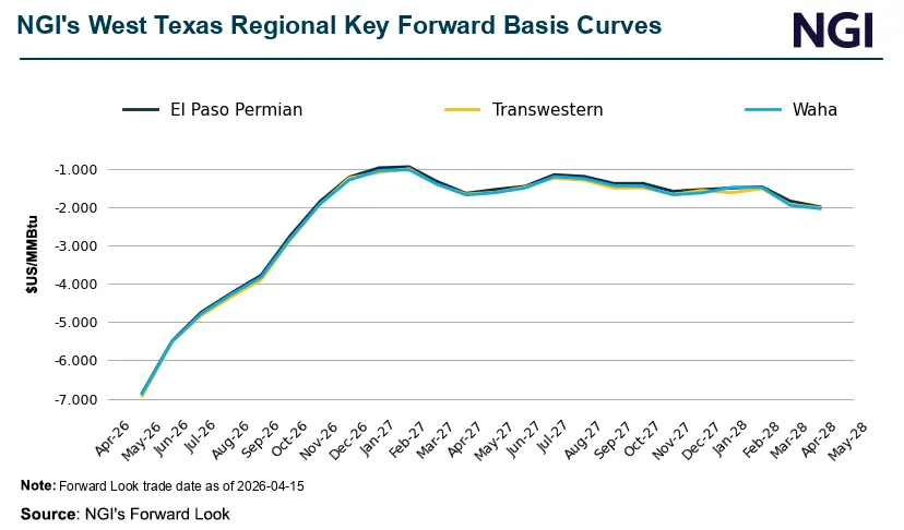 ANR SE Daily Natural Gas Price Snapshot