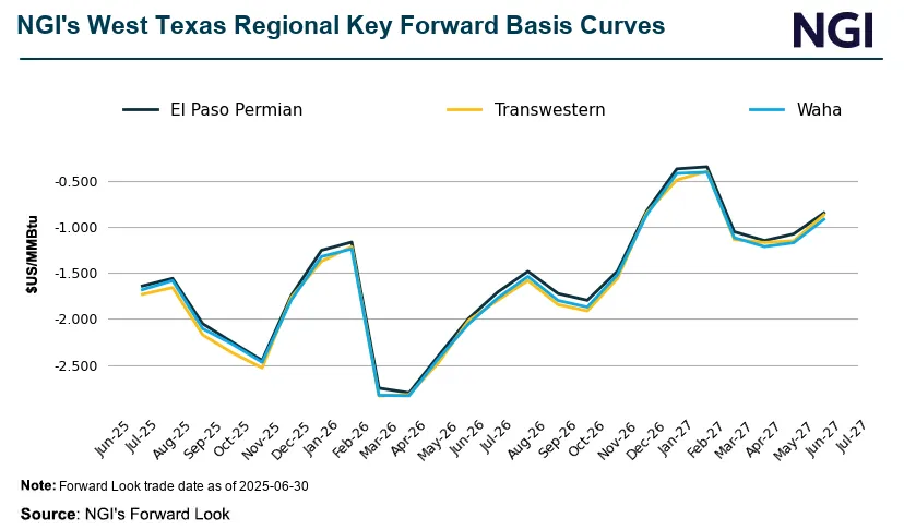 Permian Natural Gas Price Boost? Waha Pipeline Eyes Midcontinent Markets
