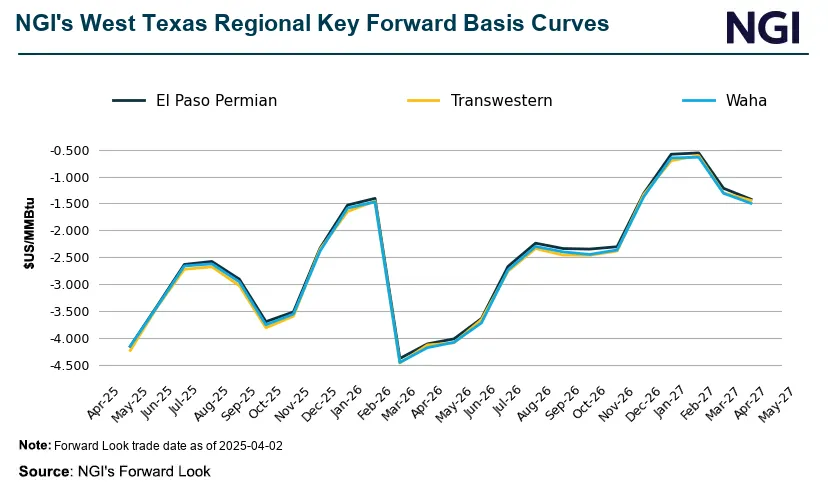 Bullish Demand Undercurrents Power Up Natural Gas Forward Prices