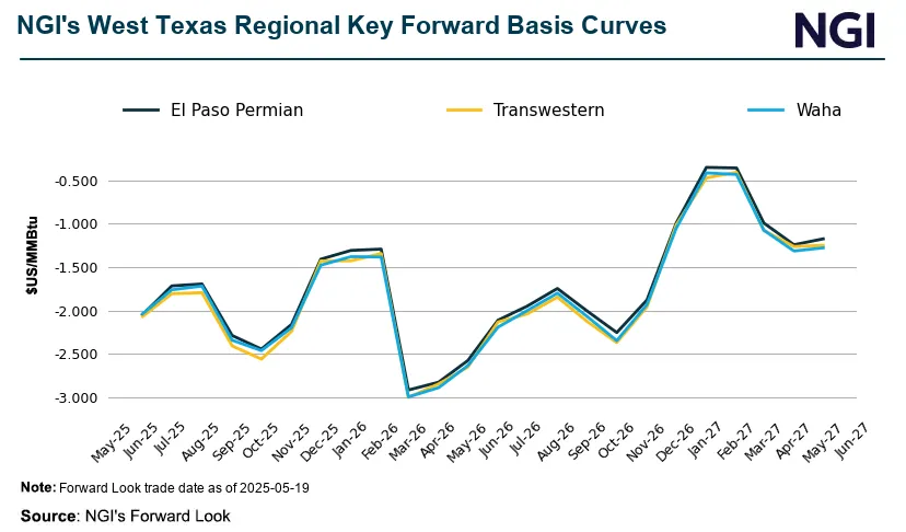 Kinetik Still Bullish on Permian Natural Gas Despite Tariff Headwinds