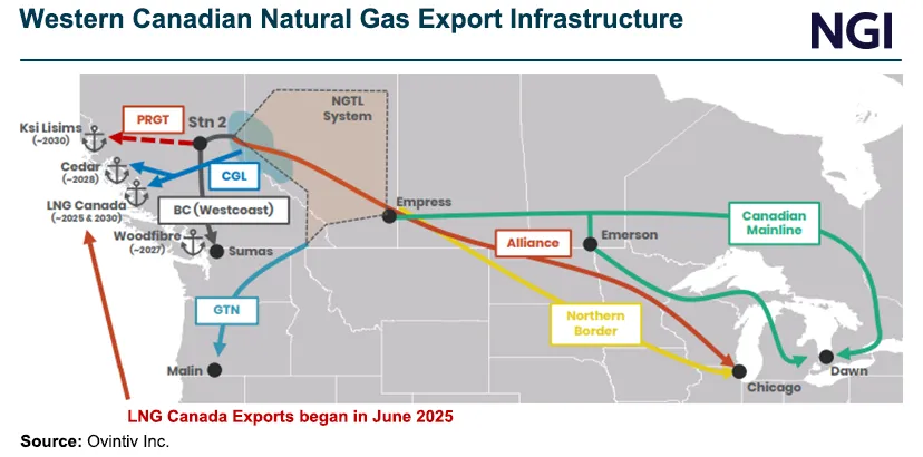 Will Canada’s LNG Exports Matter for AECO Natural Gas Prices?