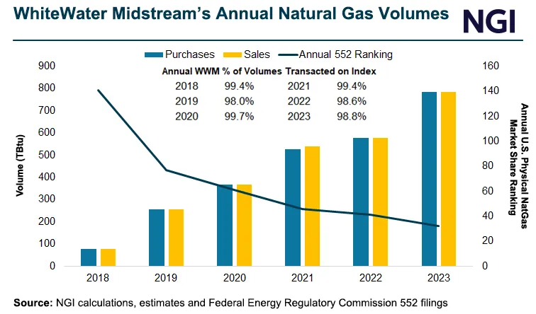 Natural Gas Intelligence - Key natural gas price index data and news