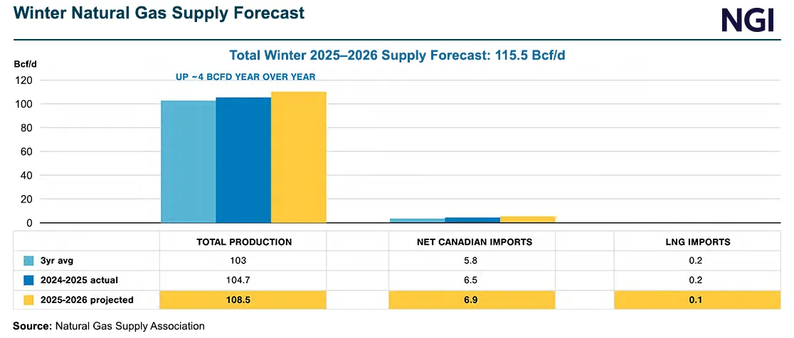 Tallgrass Tight-Lipped on Proposed Natural Gas Pipeline Moving Supply ...