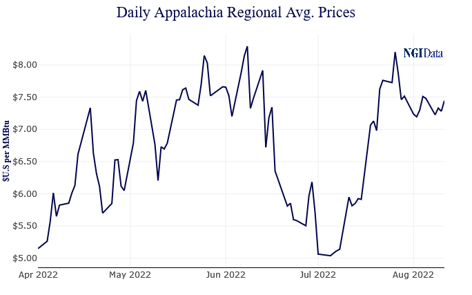 With Seneca Resources Shift, NFG Foresees Appalachian Natural Gas Growth