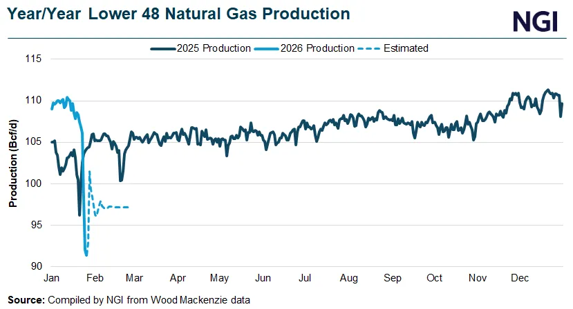 MidDay Futures: Traders Pull February Natural Gas Lower as Expiration Looms