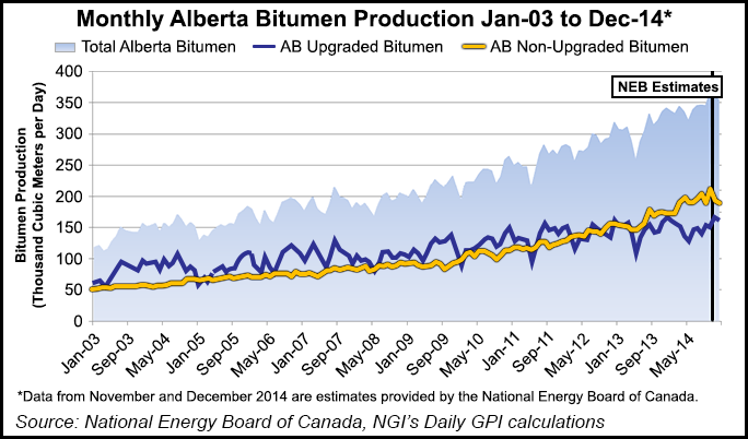 Alberta Oilsands NatGas Demand to Drive NGTL Expansion