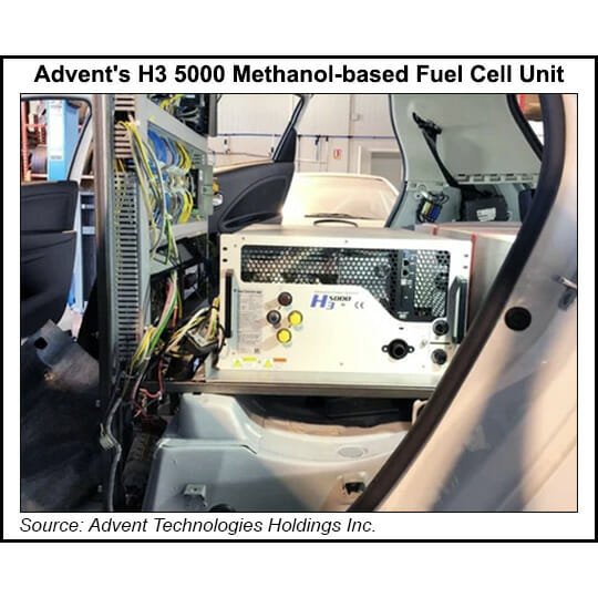 Renewable Methanol Fuels EV in Record-Breaking Drive