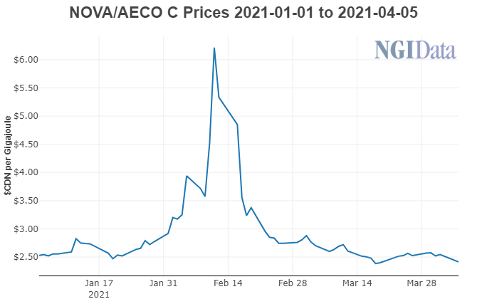 Whitecap Expands Montney Shale Footprint with Kicking Horse Acquisition