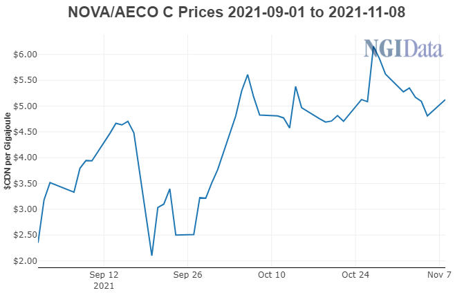 Keyera Riding Tailwinds on Rising Demand, Pricing for NGLs
