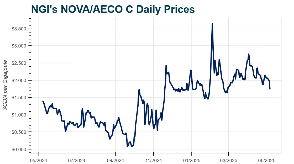 Natural Gas Intelligence - Key natural gas price index data and news