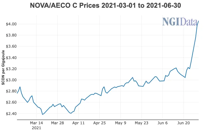 NGTL Testing New Natural Gas Storage Services in Western Canada