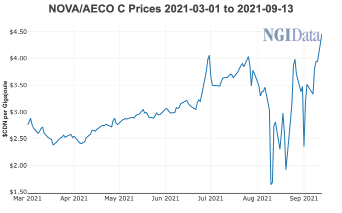 Natural Gas Shippers Said Onboard for NGTL’s West Path Expansion