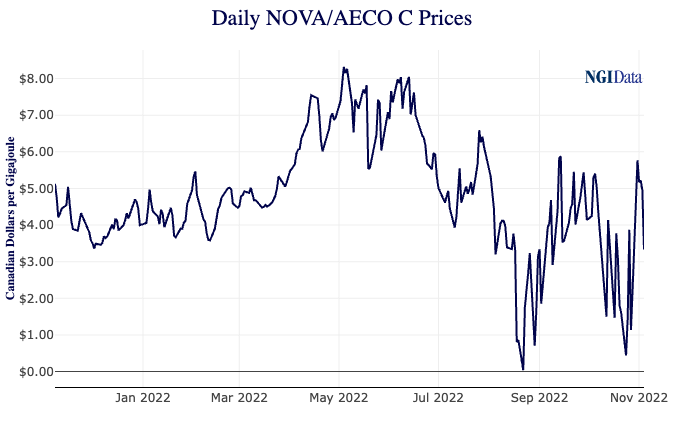 Arc Resources Expecting ‘Very Healthy’ Natural Gas Prices at AECO ...