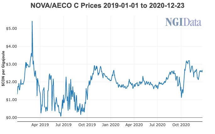 Uncertainty Clouds Future of Canada’s NGTL System