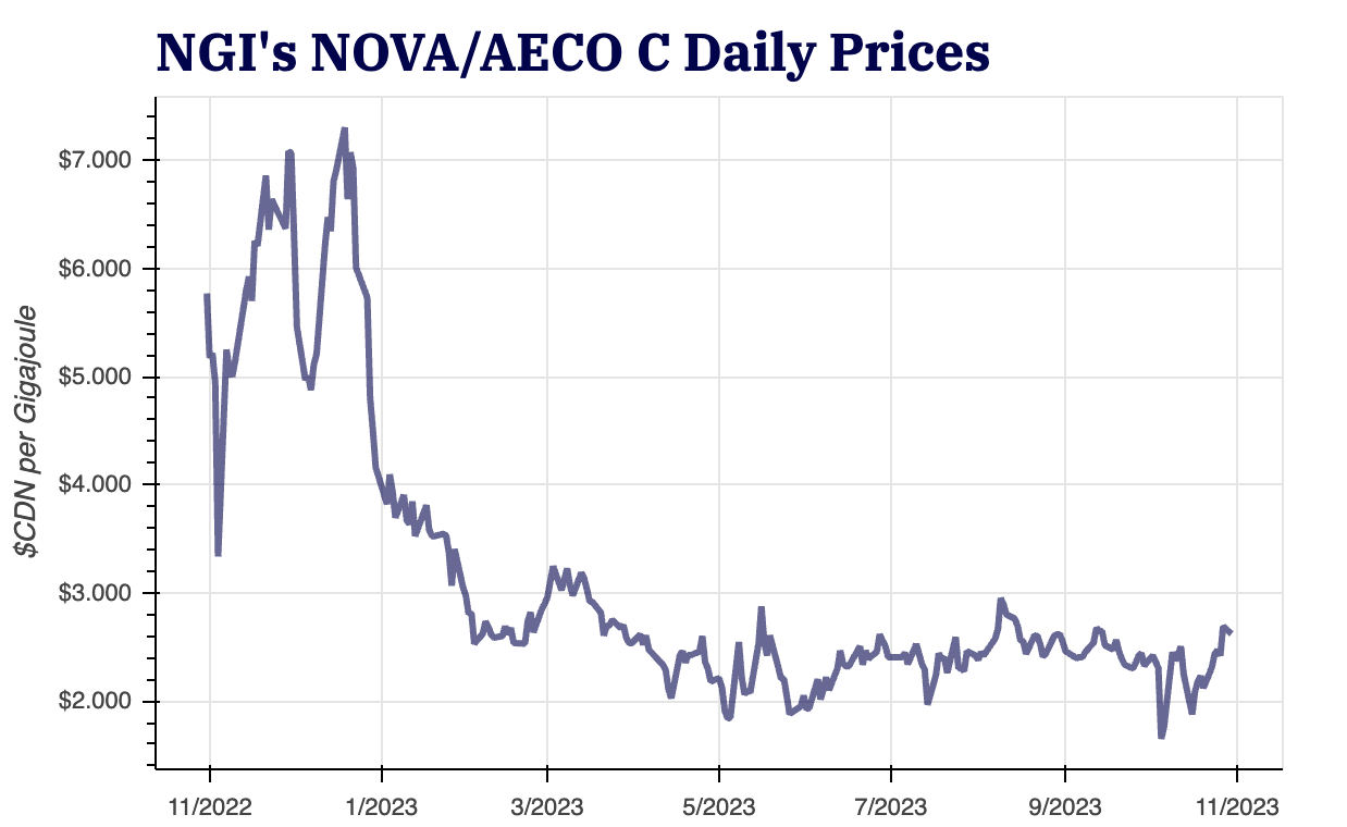 Whitecap Hiking Capex in Montney, Duvernay Natural Gas as LNG Canada ...