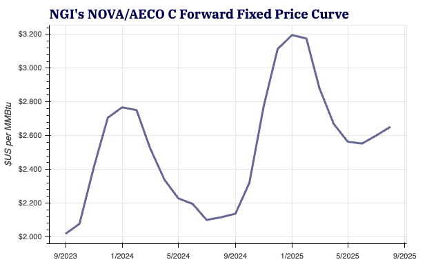 Alberta’s Peyto Exploration ‘Ready to Ramp Up’ as Natural Gas Prices Rise