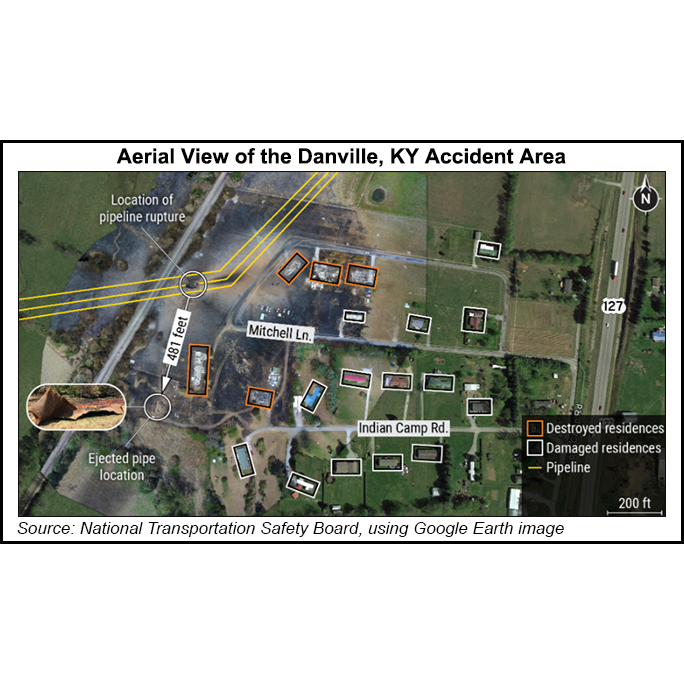 Fatal Tetco Incident in 2019 Said Combination of Pipeline Defect ...