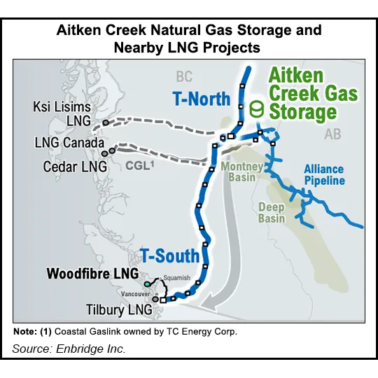 Enbridge Expanding Natural Gas Storage, Pipeline Empire as North ...