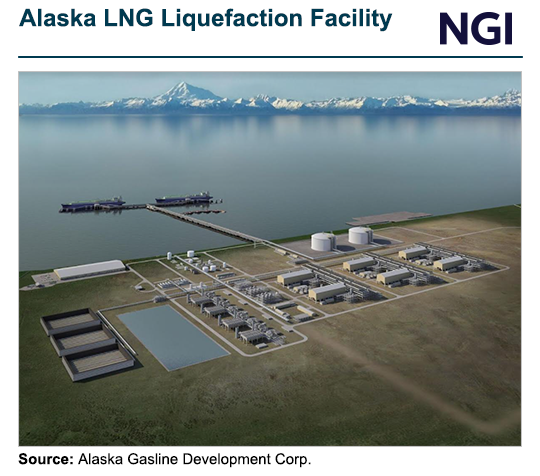 Alaska LNG Developer Shifts Focus to Pipeline After Tentative Feed Gas ...