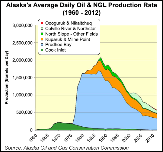 Hilcorp Expands Alaska Presence to North Slope with BP Deal