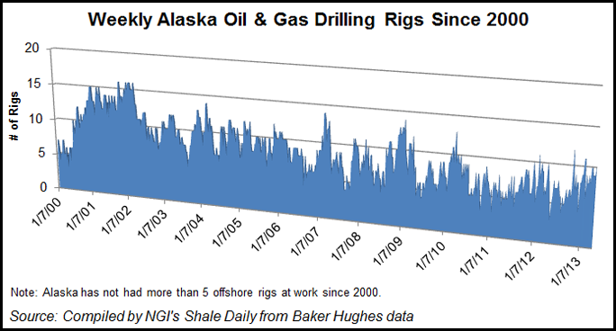 Alaska, Feds to Study State's Unconventionals, Methane