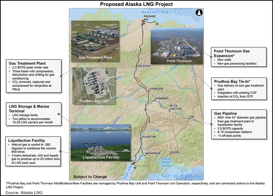 DOE Orders Alaska LNG Project to Limit CO2 Emissions