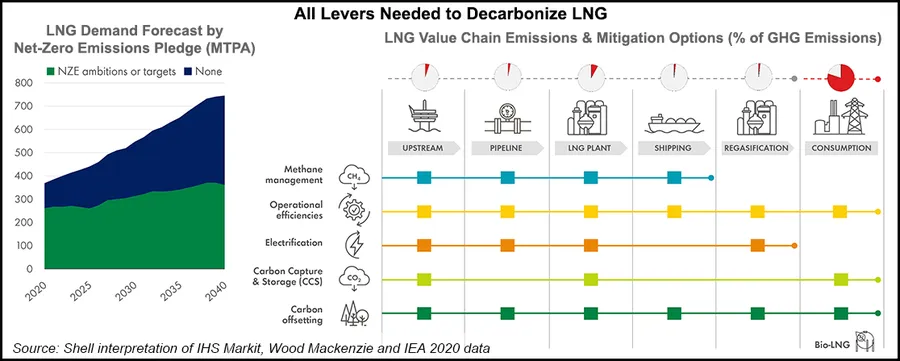 Natural Gas Export Market Searching for Stability in the 'Wild West' of ...