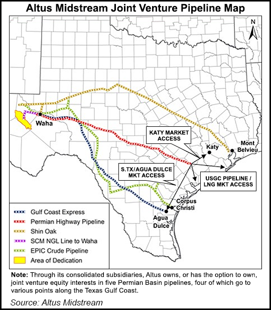 Altus Acquires Stakes in Permian Highway Natural Gas Pipeline