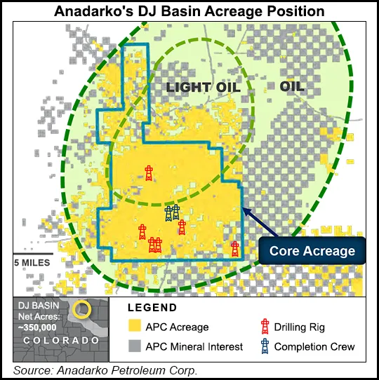 Anadarko Shutting in 3,000-Plus Northeast Colorado Wells After Fatal ...