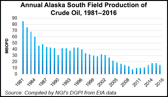 Leaking NatGas Pipeline Forces Hilcorp to Shut In Cook Inlet Oil Production
