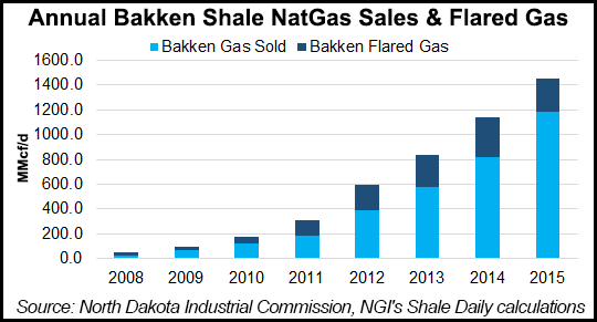 Bakken Blamed for Rise in Global Ethane Emissions