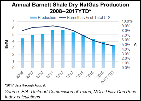 Total's Takeover of Engie LNG Portfolio Adds Cameron Stake, Heft to ...