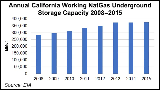 California Regulators Propose Limiting Aliso Gas Storage