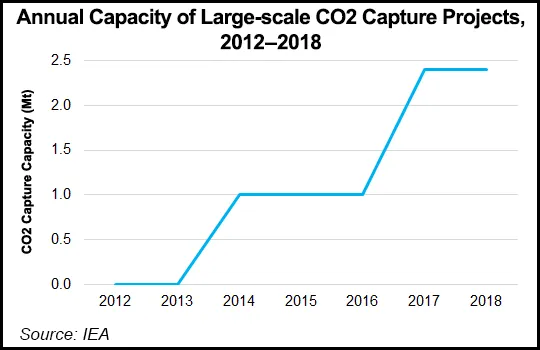 DOE Awards Carbon Capture, Storage Project Funding