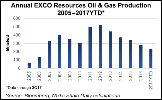 Exco Resources Files For Chapter 11 Protection