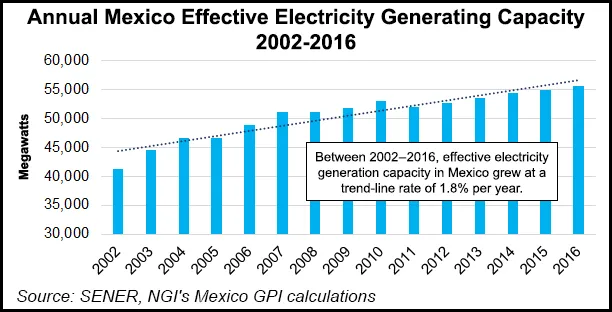 Mexico's Energy Opportunities Said Hindered by Price Uncertainty, Lack ...